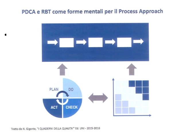 Nuova norma ISO 9001: perchè il passaggio al Risk Based Thinking - Res Nova